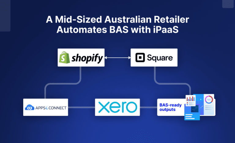 iPaaS for ATO & BAS Compliance | APPSeCONNECT Australia