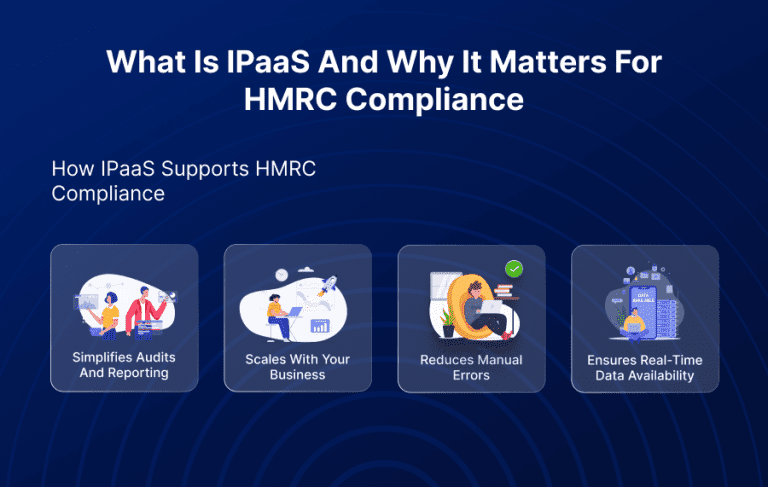 How UK Businesses Use iPaaS for HMRC Compliance | APPSeCONNECT Guide