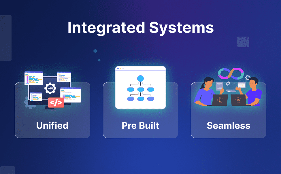 Integrated Software Systems: Complete Guide for Business Growth ...