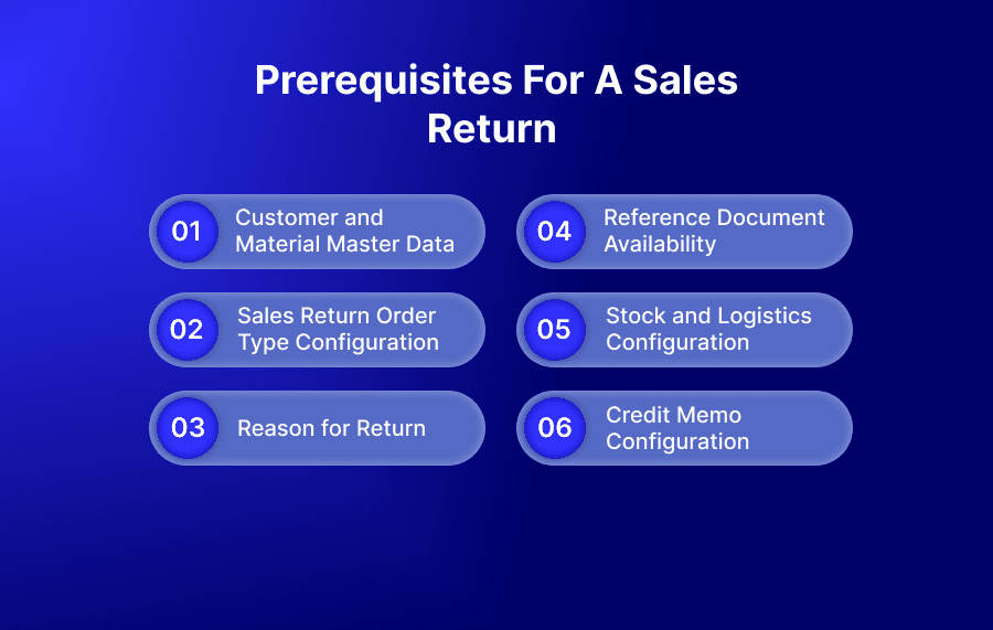 How To Process a Sales Return & Credit Memo in SAP ERP | APPSeCONNECT