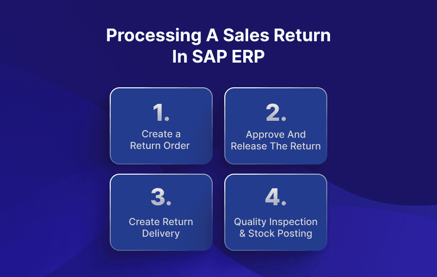 How To Process a Sales Return & Credit Memo in SAP ERP | APPSeCONNECT