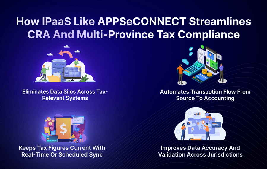 iPaaS for CRA & Multi-Province Tax Compliance in Canada | APPSeCONNECT