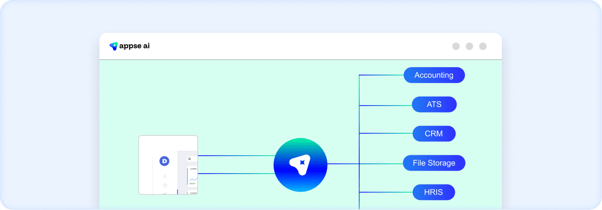 Transform Business Operations with appse ai - APPSeCONNECT