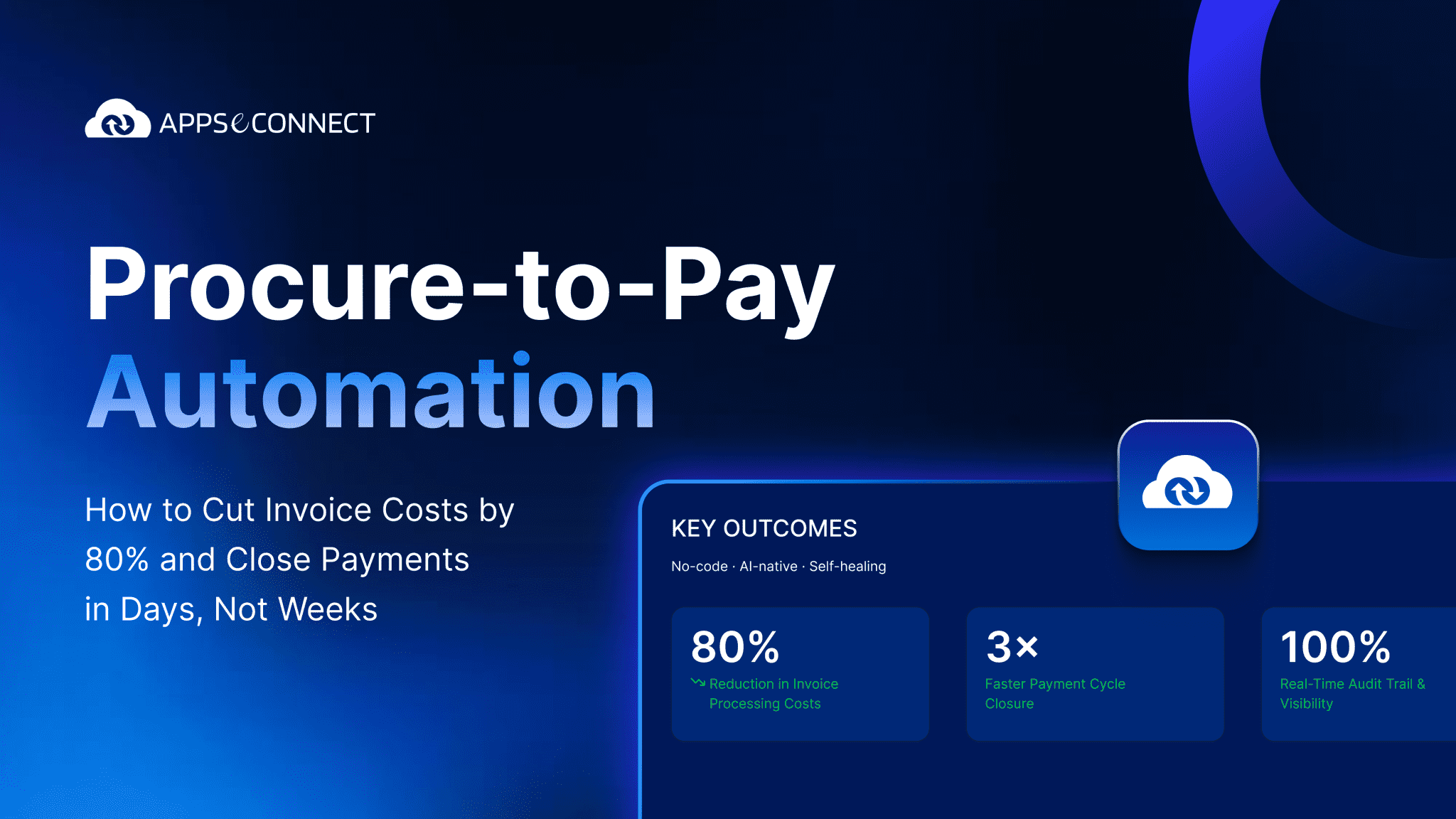 Procure-to-Pay (P2P) Automation: How to Cut Invoice Costs by 80% and ...