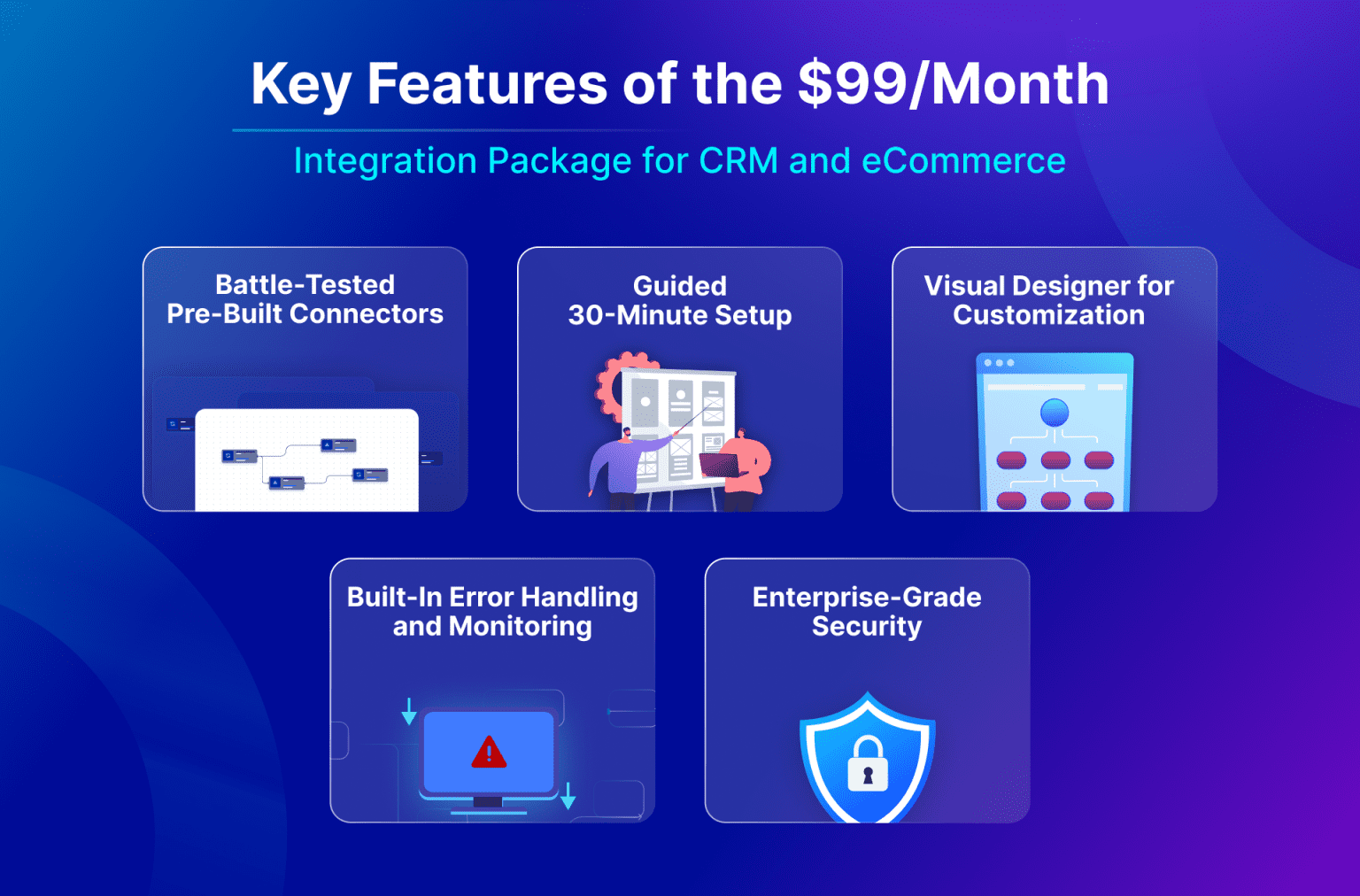 Connect Shopify, SAP B1 & CRM for $99/Month | APPSeCONNECT