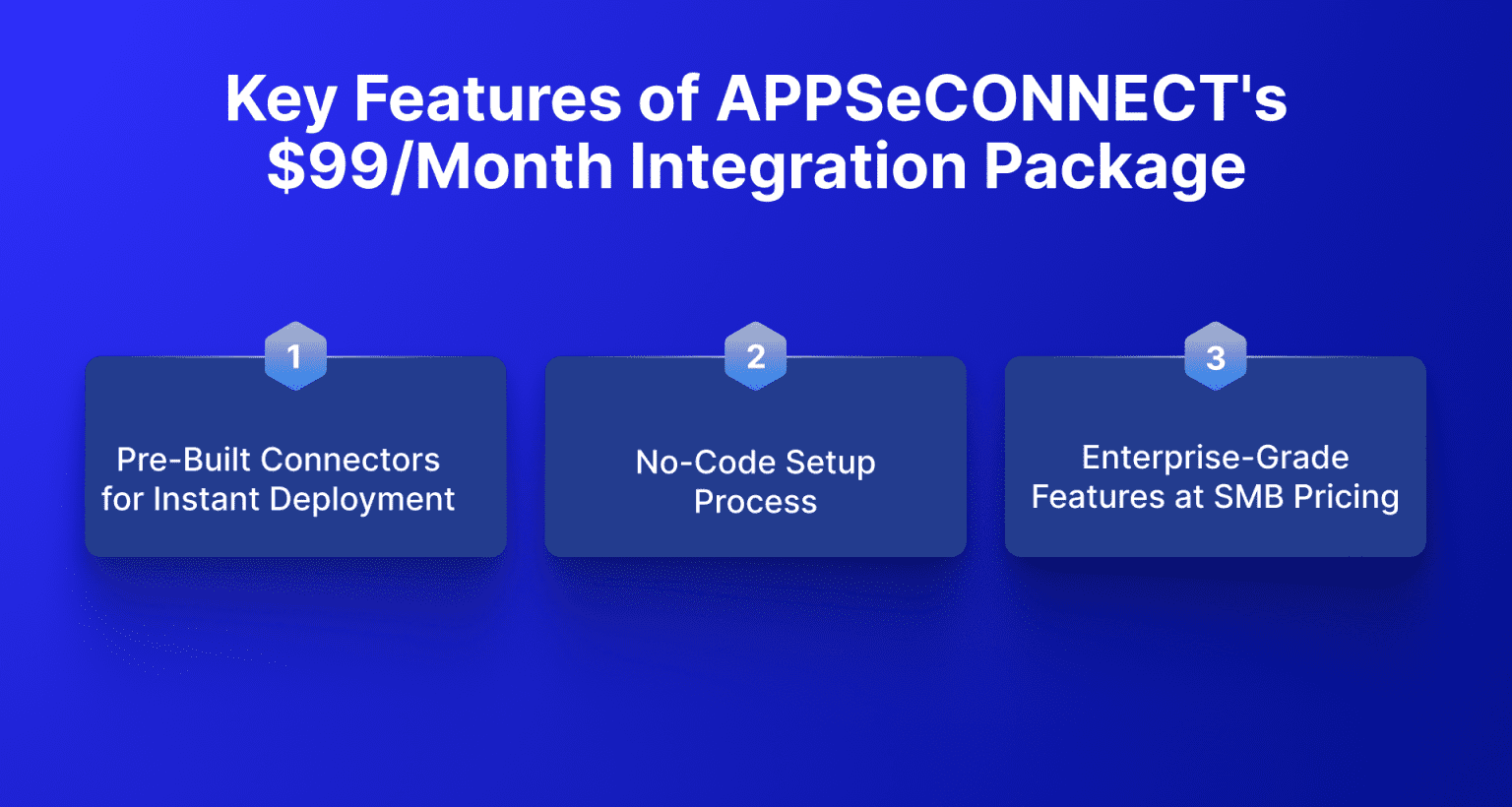 $99/Month Multi-Store Inventory Integration | APPSeCONNECT iPaaS