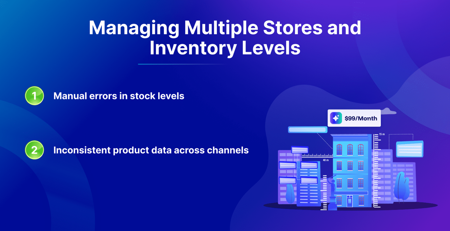 $99/Month Multi-Store Inventory Integration | APPSeCONNECT iPaaS