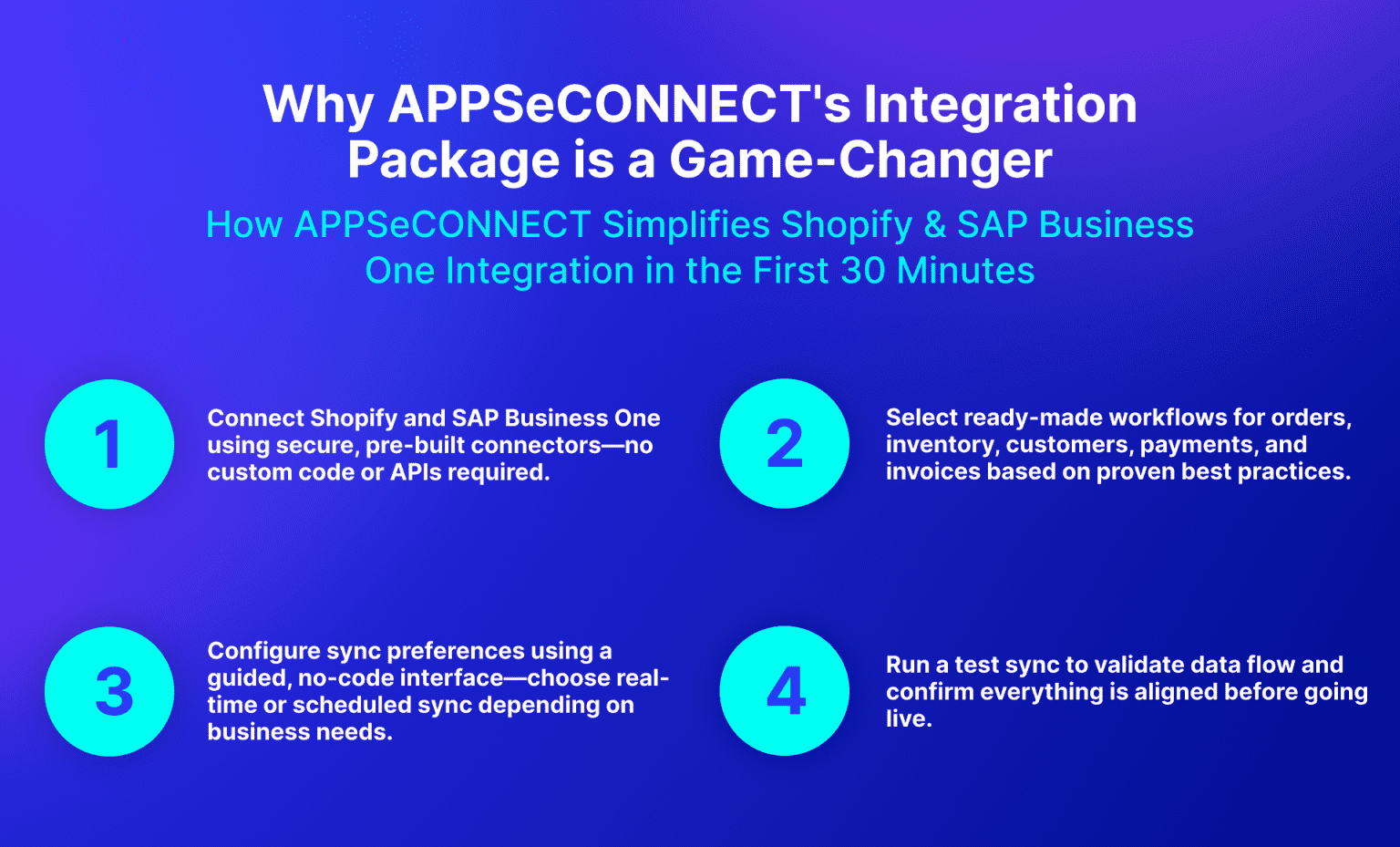 Shopify SAP Integration: Affordable Solution at $99/Month